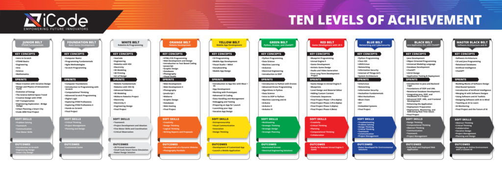 What Makes iCode a Unique Franchise Opportunity?